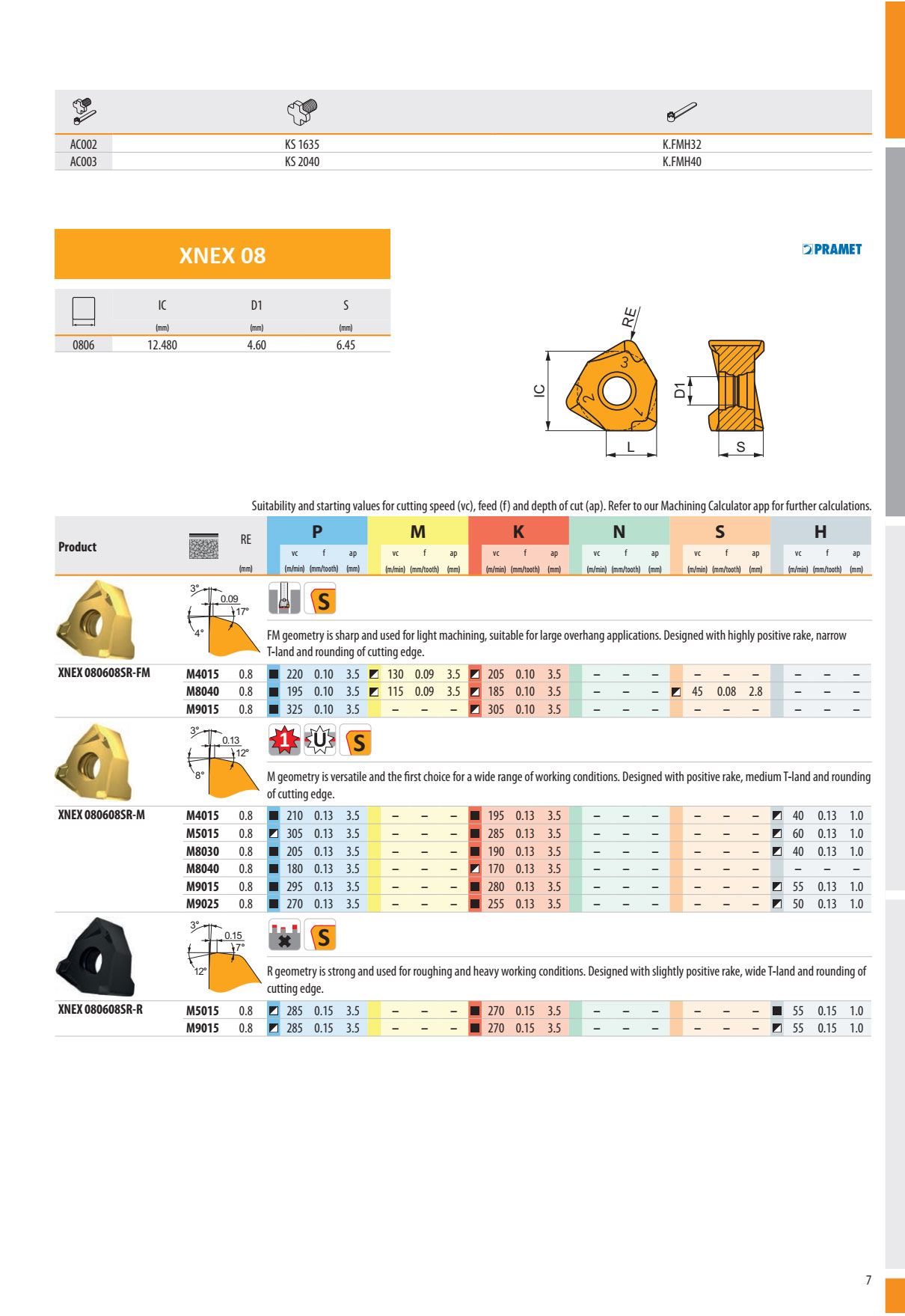 Dao Phay Gắn Mảnh Dormer Pramet SXN08 | Hutscom.vn